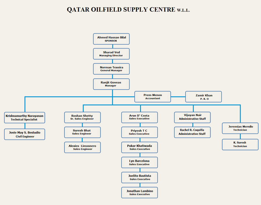 Welcome to Qatar Oilfield Supply Centre (QOSC)...